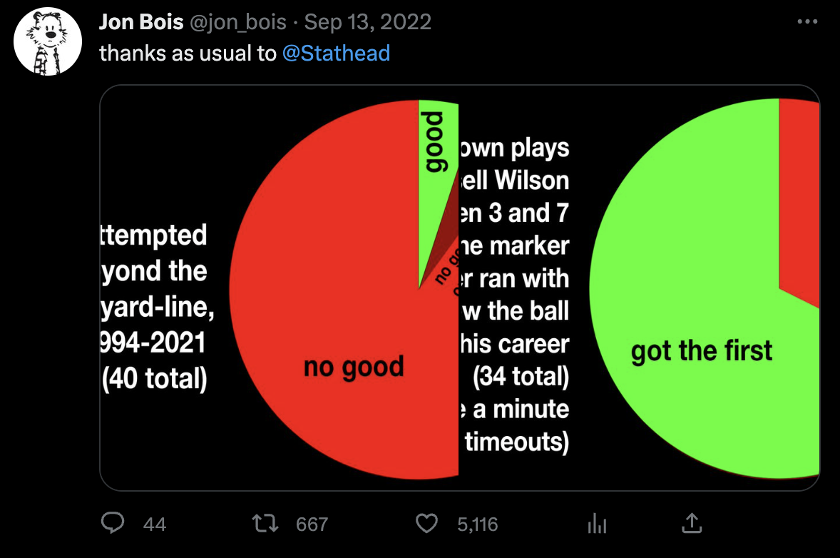 Sports fans like you use Stathead | Learn More